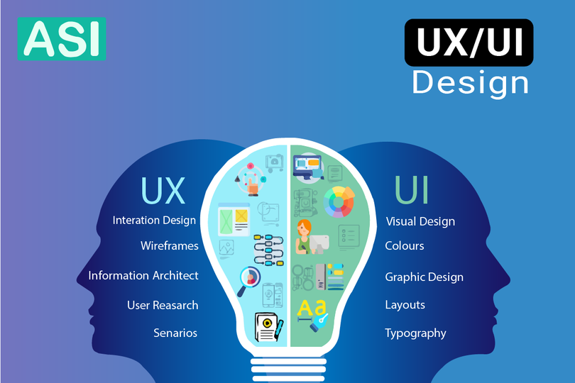 Competency based assessment methodology - Asia Skills Institution